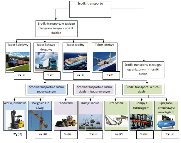 Hak | Transport - każdemu bliski Cz. I